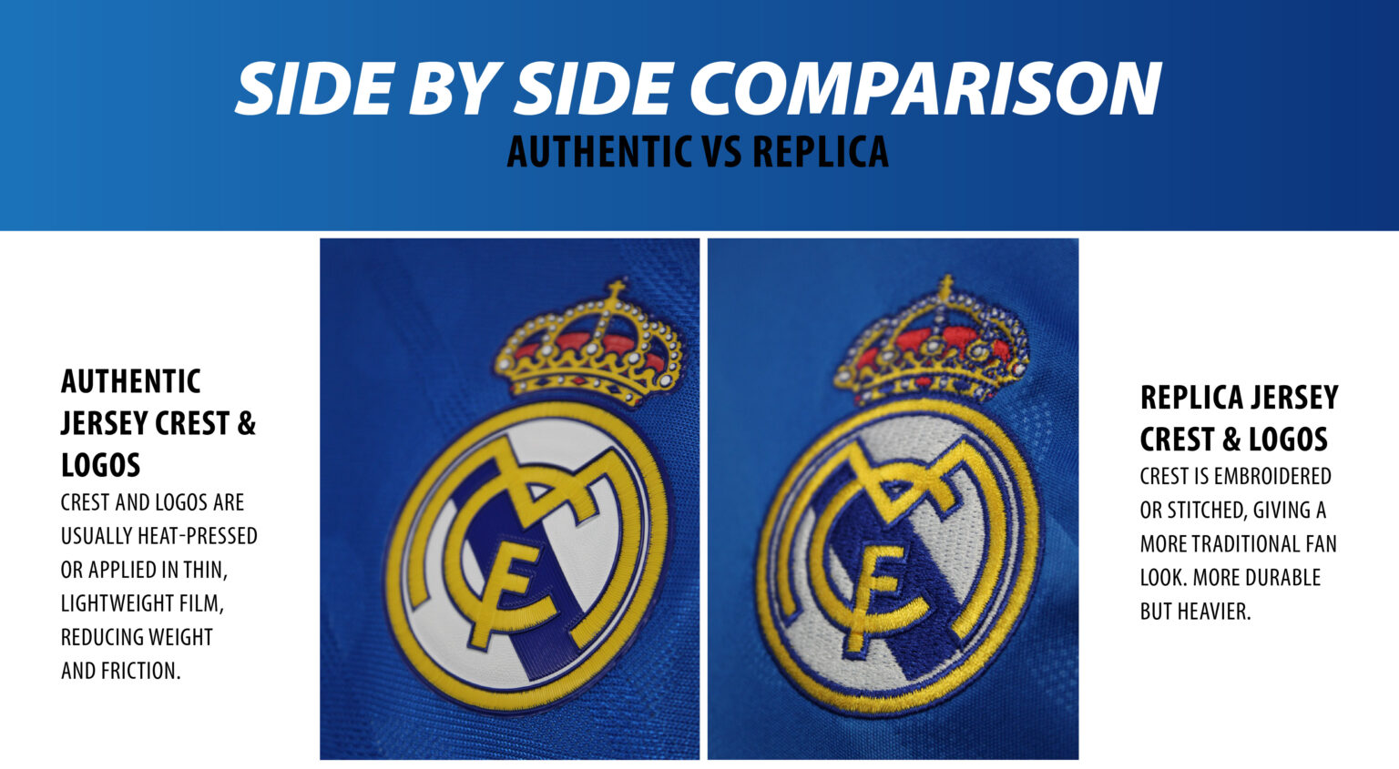 Authentic vs. Replica Soccer Jerseys - Soccer Village